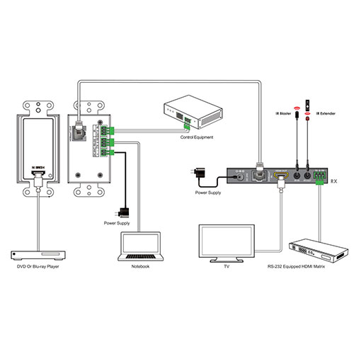 HDBaseT Decora Tx, HDMI 4K, 18G