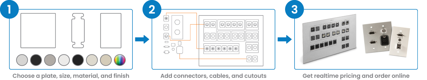 Covid - Custom Wall Plate And Rack Panel Designer